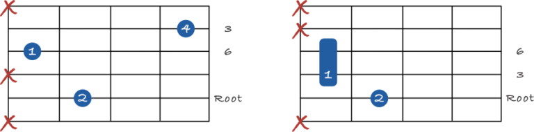 Unlock Lush Sounds: Learn Shell Chords on Guitar (Fast & Easy) - JG ...