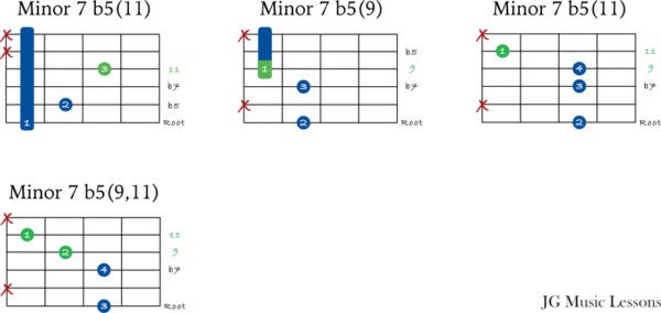 How to play jazz guitar chords (70+ chords and application examples ...