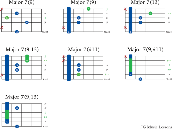 How to play jazz guitar chords (70+ chords and application examples ...