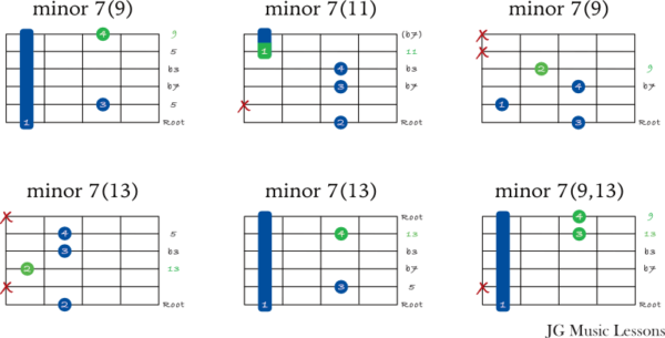 How to play jazz guitar chords (70+ chords and application examples ...