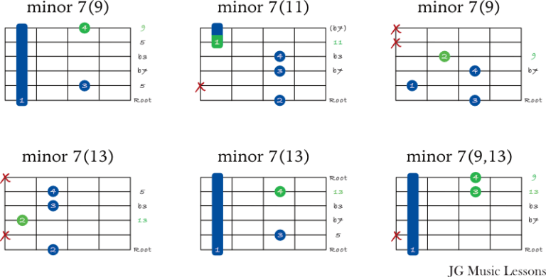 How to play jazz guitar chords (70+ chords and application examples ...