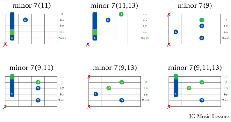 How to play jazz guitar chords (70+ chords and application examples ...