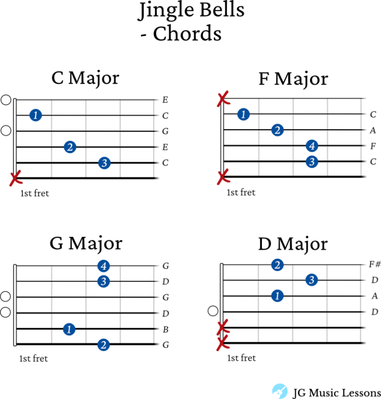 Jingle Bells - guitar chords, guitar tabs, and fingerstyle arrangement ...