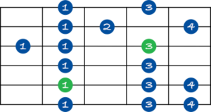 How to play the Dorian scale on guitar (with application examples) - JG ...