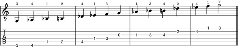 How to play the altered scale on guitar (shapes and application ...