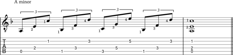 How to play the Phrygian scale on guitar (with application examples ...