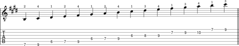 How to play the E Major scale on guitar (5 shapes with tabs) - JG Music ...