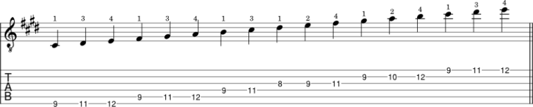 How to play the E Major scale on guitar (5 shapes with tabs) - JG Music ...