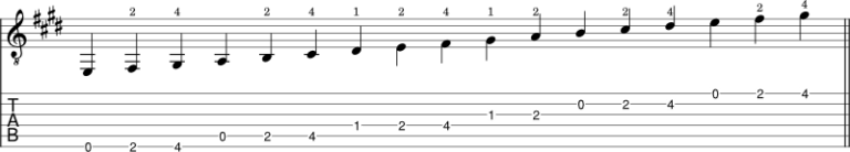 How to play the E Major scale on guitar (5 shapes with tabs) - JG Music ...