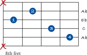 15 ways to play an Ab chord on guitar - JG Music Lessons