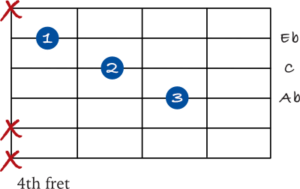 15 ways to play an Ab chord on guitar - JG Music Lessons