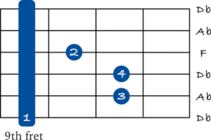 15 ways to play a Db chord on guitar - JG Music Lessons