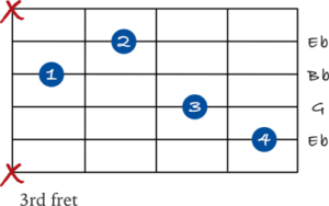 15 ways to play an Eb chord on guitar - JG Music Lessons