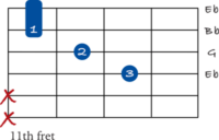 15 ways to play an Eb chord on guitar - JG Music Lessons