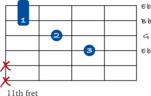 15 ways to play an Eb chord on guitar - JG Music Lessons