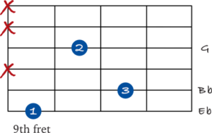 15 ways to play an Eb chord on guitar - JG Music Lessons