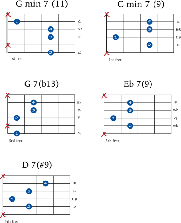 How to play a minor blues progression on guitar (3 levels) - JG Music ...