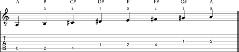 How to play the Lydian scale on guitar (with application examples) - JG ...
