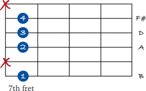 8 ways to play a B minor 7 chord on guitar - JG Music Lessons