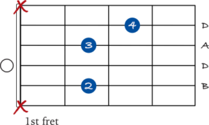 8 ways to play a B minor 7 chord on guitar - JG Music Lessons