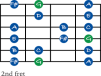 How to play the G Major scale on guitar (5 shapes with tabs) - JG Music ...