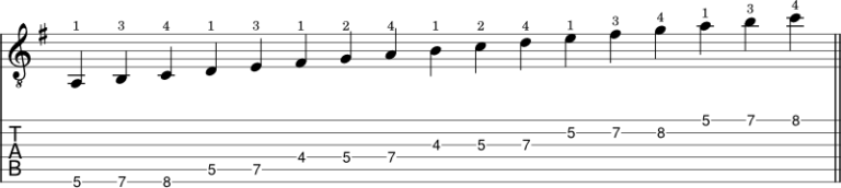 How to play the G Major scale on guitar (5 shapes with tabs) - JG Music ...