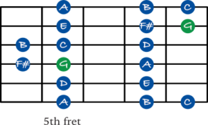 How to play the G Major scale on guitar (5 shapes with tabs) - JG Music ...