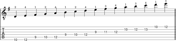 How to play the G Major scale on guitar (5 shapes with tabs) - JG Music ...