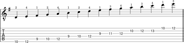 How to play the G Major scale on guitar (5 shapes with tabs) - JG Music ...