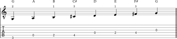 How to play the Lydian scale on guitar (with application examples) - JG ...