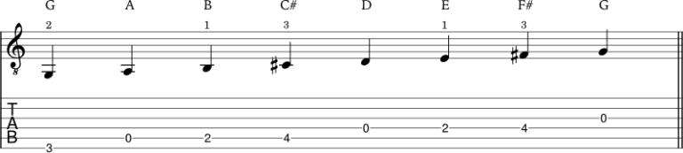 How to play the Lydian scale on guitar (with application examples) - JG ...
