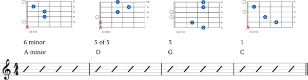 Understanding secondary chords and how to apply them on guitar - JG ...