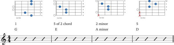 Understanding secondary chords and how to apply them on guitar - JG ...