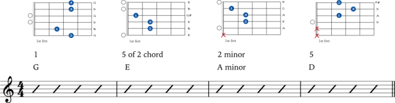Understanding secondary chords and how to apply them on guitar - JG ...
