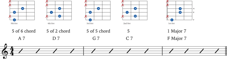 Understanding secondary chords and how to apply them on guitar - JG ...