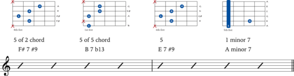 Understanding secondary chords and how to apply them on guitar - JG ...