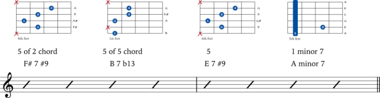 Understanding secondary chords and how to apply them on guitar - JG ...