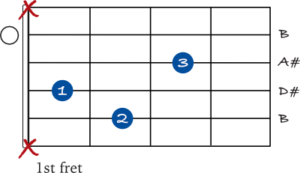 7 ways to play a B Major 7 chord on guitar - JG Music Lessons