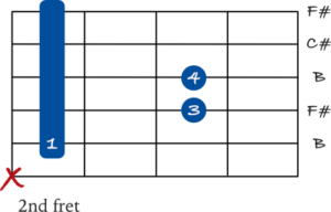 Add 2 chords vs Sus 2 chords: What's the difference? - JG Music Lessons