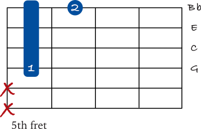 7 ways to play a C 7 chord on guitar - JG Music Lessons