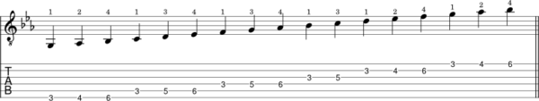 How to play the Eb Major scale on guitar (5 shapes with tabs) - JG ...