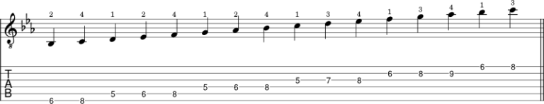 How to play the Eb Major scale on guitar (5 shapes with tabs) - JG ...