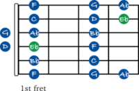 How to play the Eb Major scale on guitar (5 shapes with tabs) - JG ...