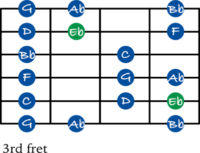 How to play the Eb Major scale on guitar (5 shapes with tabs) - JG ...