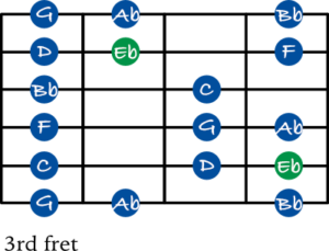How to play the Eb Major scale on guitar (5 shapes with tabs) - JG ...