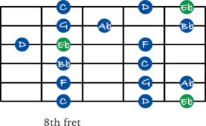 How to play the Eb Major scale on guitar (5 shapes with tabs) - JG ...