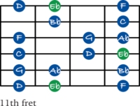 How to play the Eb Major scale on guitar (5 shapes with tabs) - JG ...