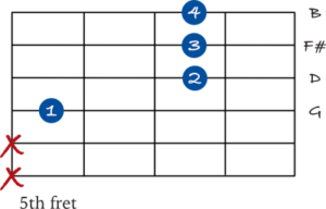 8 ways to play a G Major 7 chord on guitar - JG Music Lessons