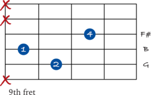 8 ways to play a G Major 7 chord on guitar - JG Music Lessons