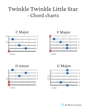 Twinkle Twinkle Little Star - Guitar PDFs - JG Music Lessons